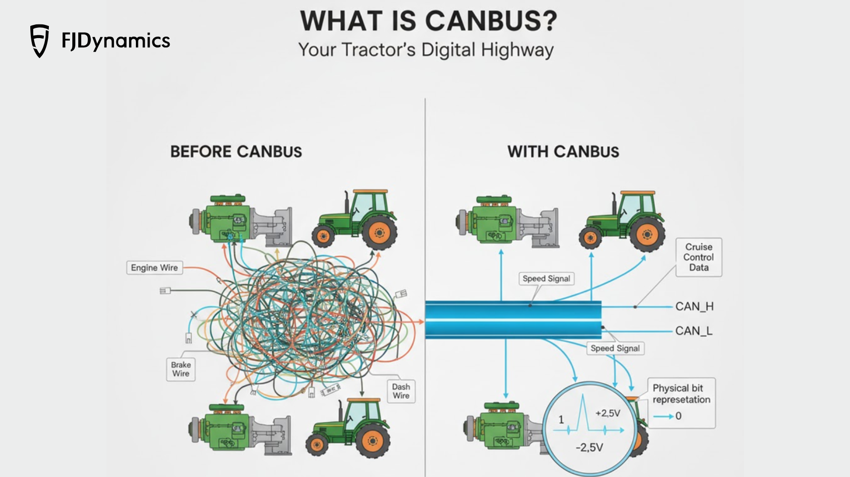 Is Your Tractor CANbus Ready? A Simple Guide to Steer-Ready Farming